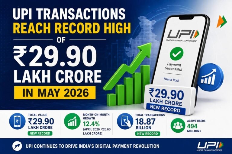 UPI Transactions Reach Record High of ₹29.90 Lakh Crore in May 2026